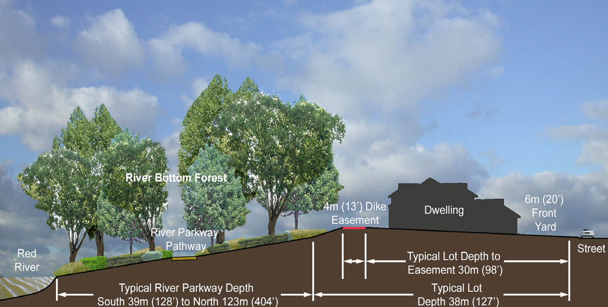 River Ridge Subdivision » Lombard North Group